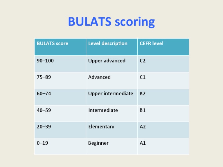 Bulats Scoring | PDF