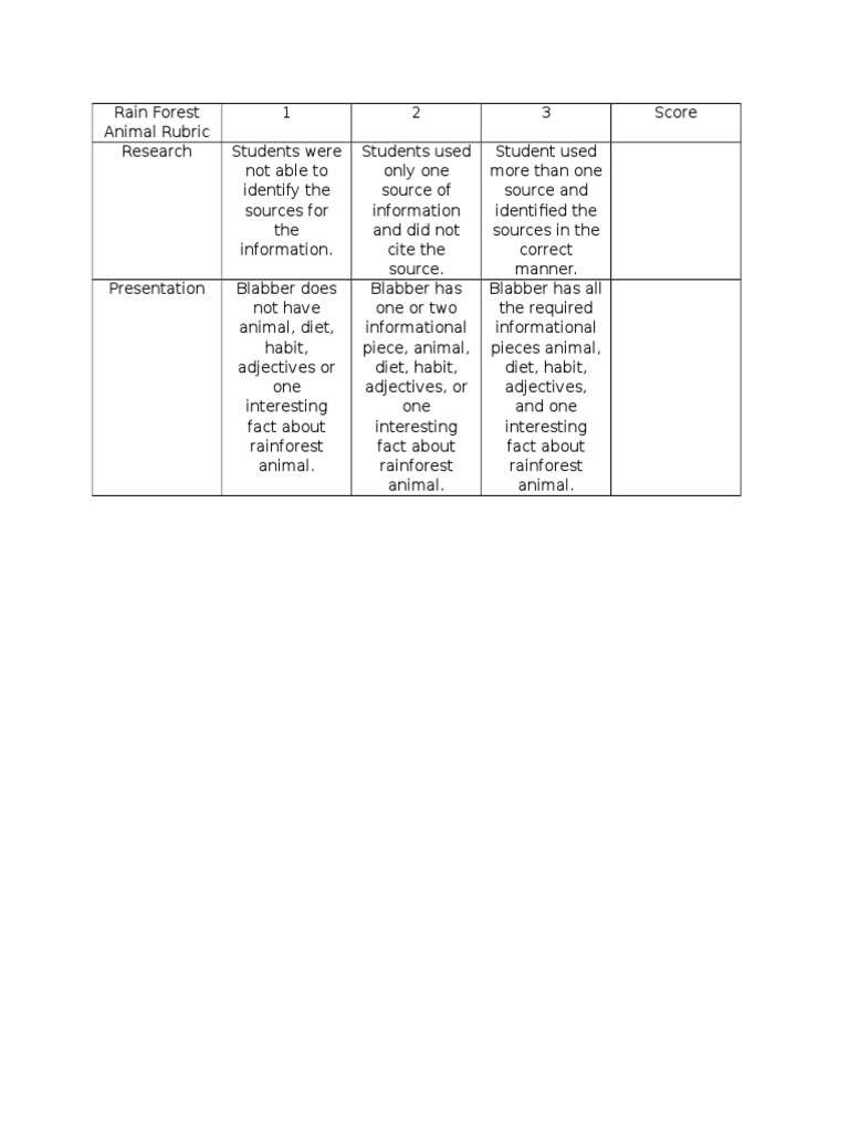 Rain Forest Animal Rubric | PDF | Cognition | Behavior Modification