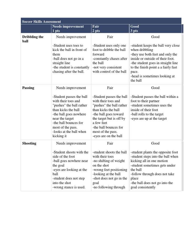 Soccer Skills Assessment | PDF