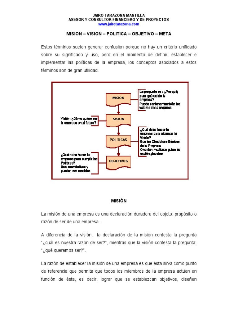 Mision Vision Politicas Objetivos PDF | PDF | Competitividad | Calidad ...
