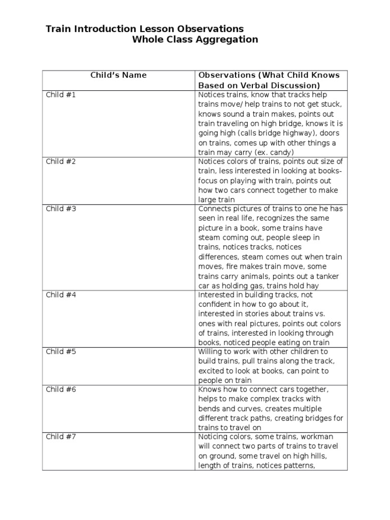 Trains Intro Lesson Checklist | PDF | Train | Transport