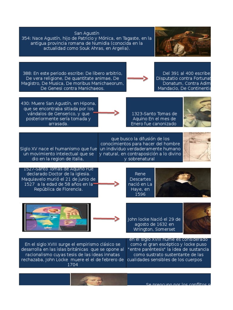 Linea Del Tiempo - Filosofia | Immanuel Kant | Racionalismo | Prueba ...