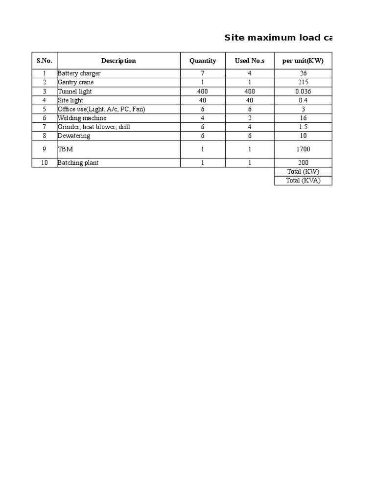 Site Maximum Load Calculation: S.No. Description Quantity Used No.s Per ...