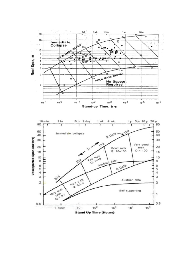 Grafik RMR Dan Q System | PDF