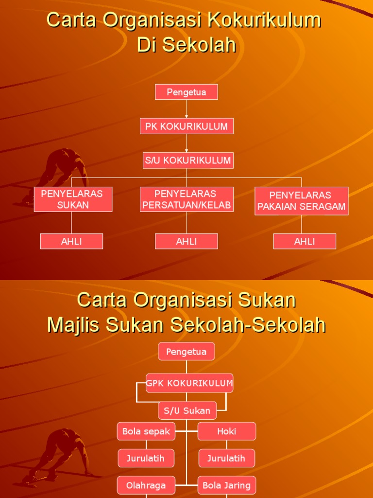 Carta Organisasi Sukan | PDF