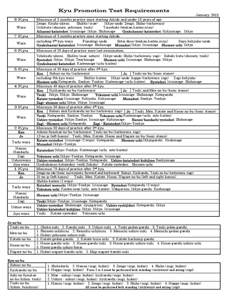 Kyu Promotion Test Requirements: From 2 To 5 Must Be Performed Both ...