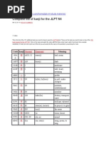Forgot Your JLPT Password. How To Get Your JLPT Password | PDF