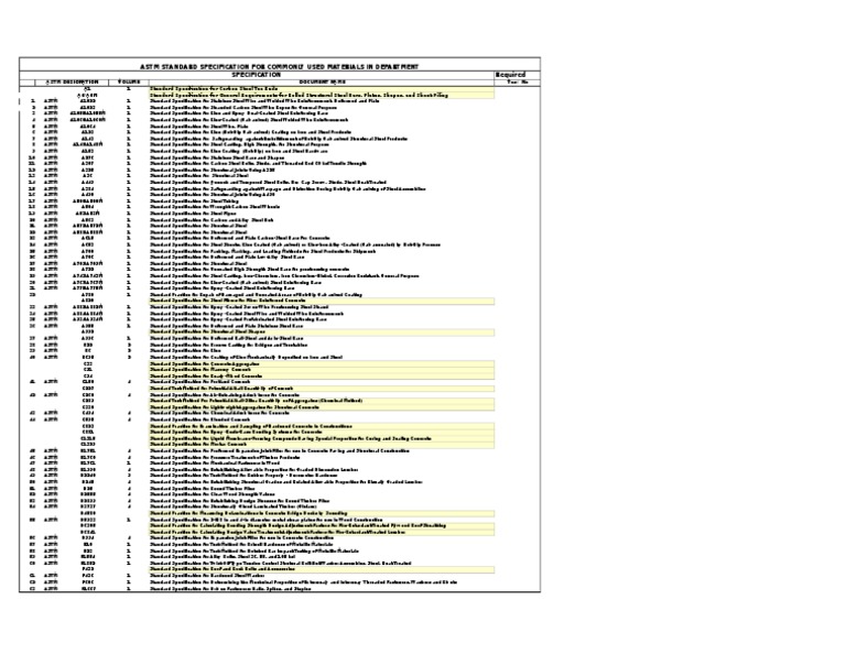 ASTM Standards 04-13-2015 | Download Free PDF | Steel | Galvanization