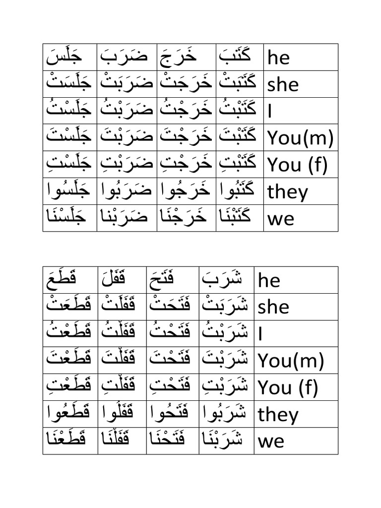 Past Tense Arabic Verbs Paradigms | PDF | Language Arts & Discipline