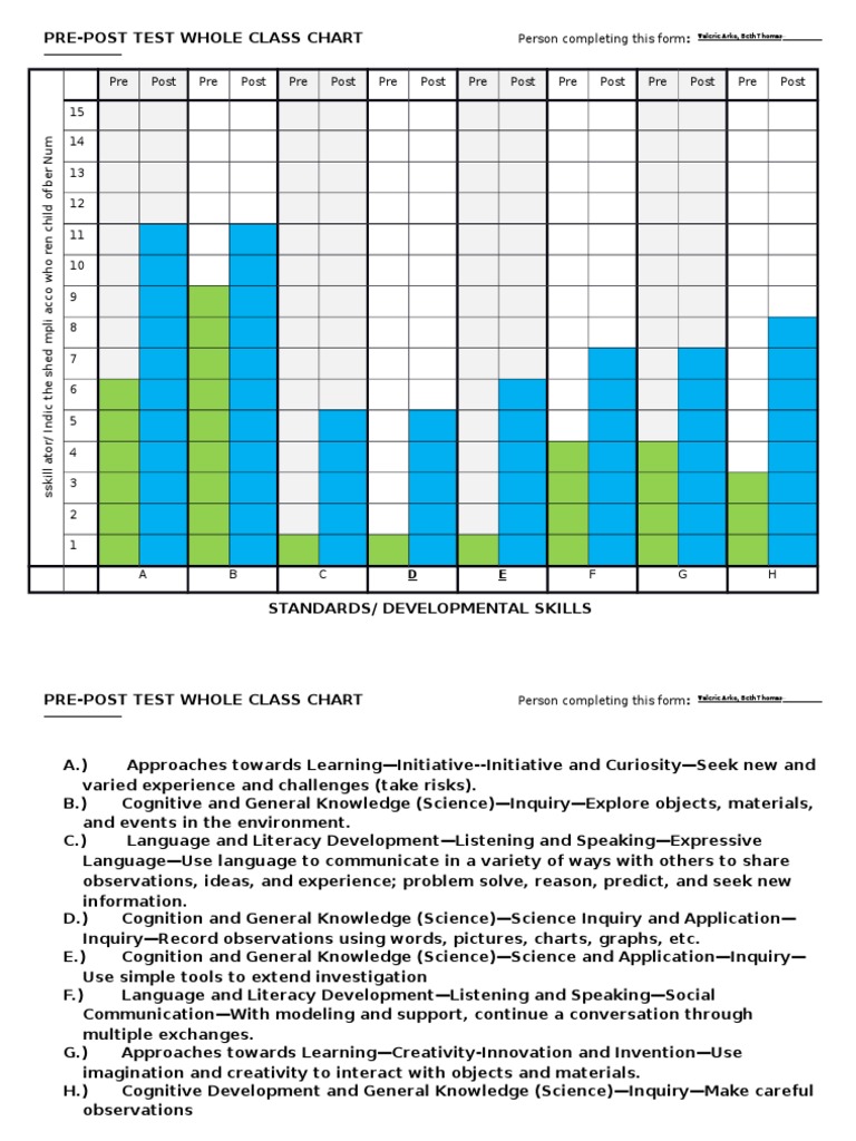 Pre-Post Test Whole Class Chart: Person Completing This Form | PDF