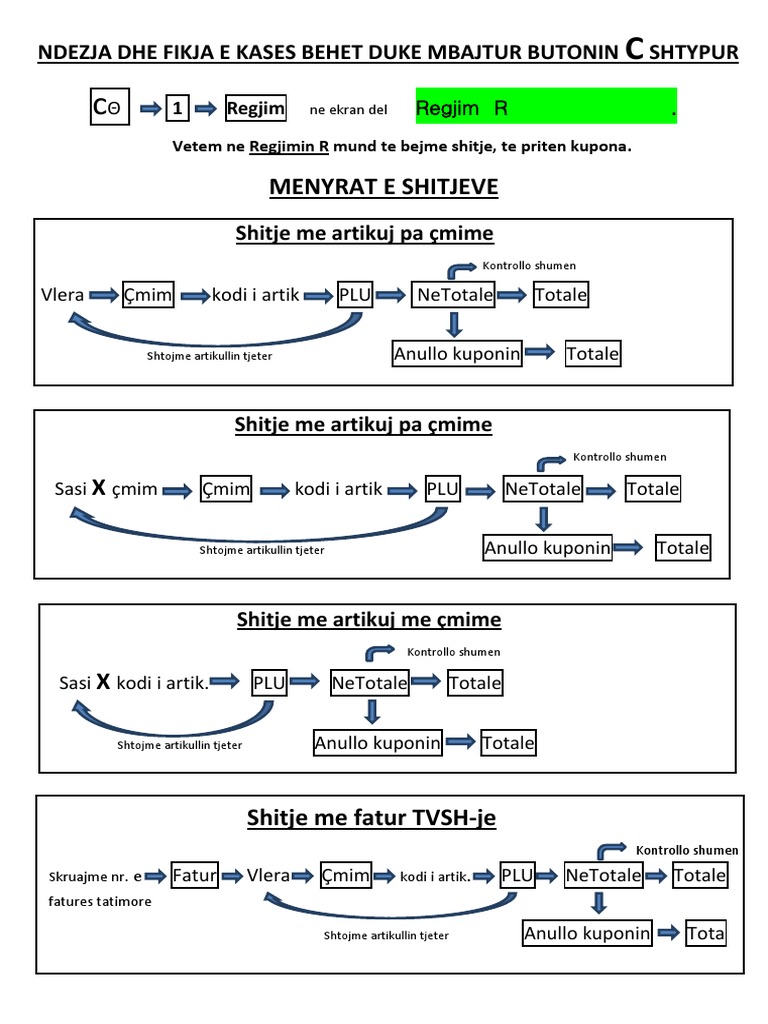 Manual Perdorimi I Kases PDF | PDF