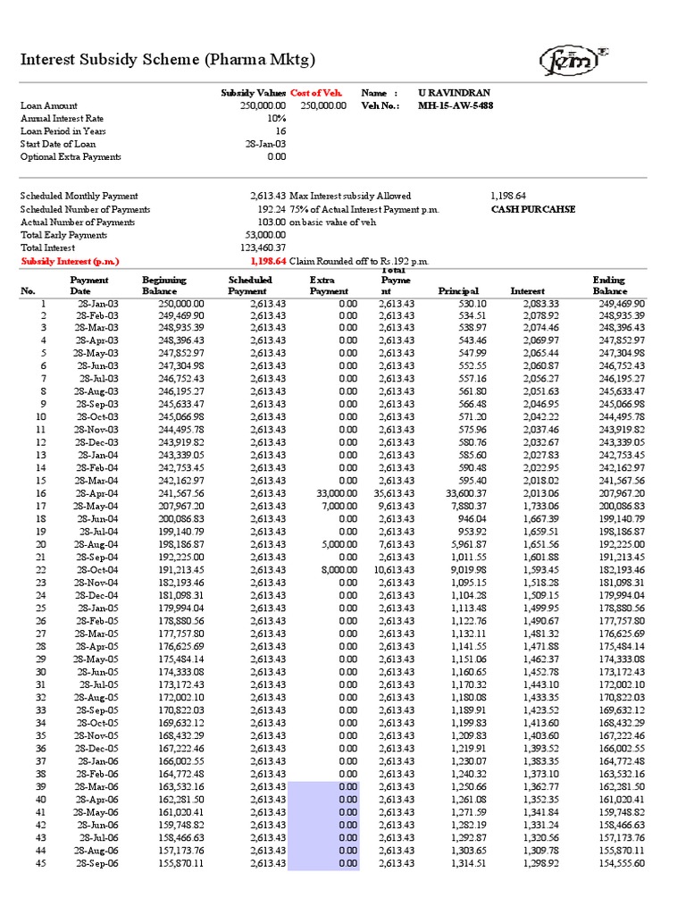 Microsoft Excel Sheet for Calculating EMI (Equated Monthly Installment ...