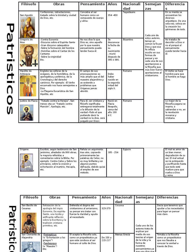 Cuadro Comparativo Filosofos | Existencia | Filosofía Cuadro Comparativo Filosofos | Existencia | Filosofía