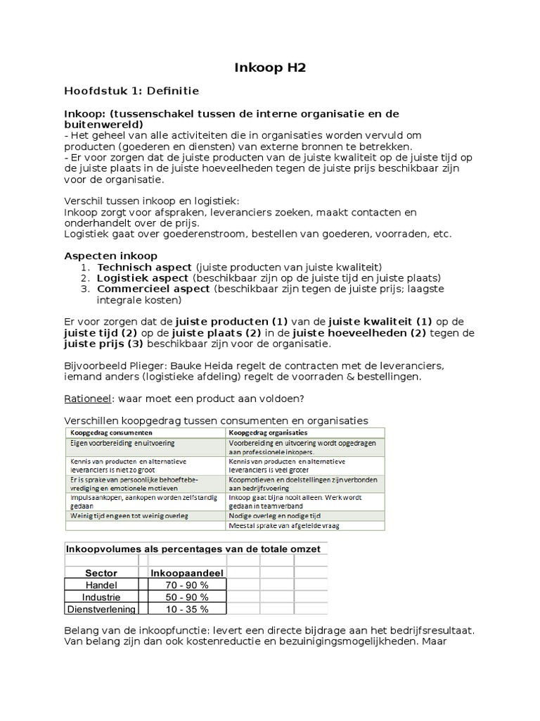 Samenvatting Inkoop | PDF