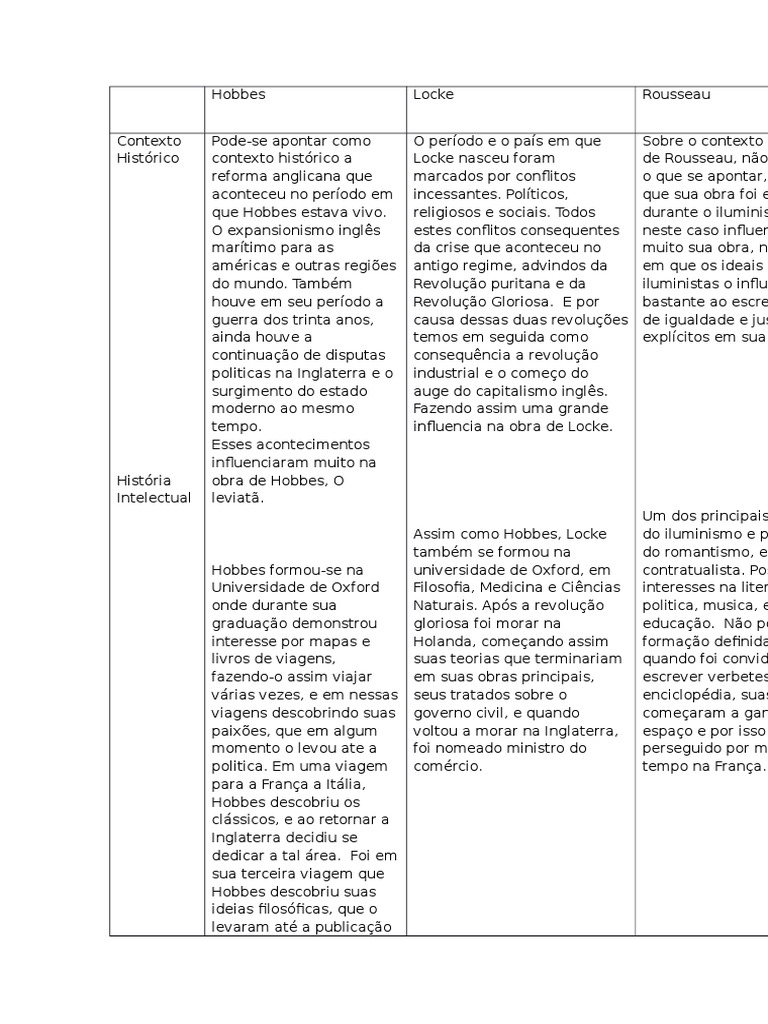 HOBBES X LOCKE X ROUSSEAU | Jean-Jacques Rousseau | Contrato Social
