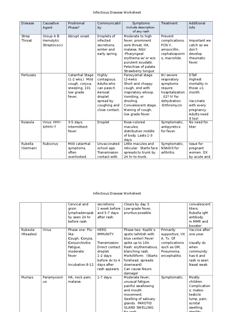 Infectious Disease Worksheet | PDF | Health Sciences | Rtt