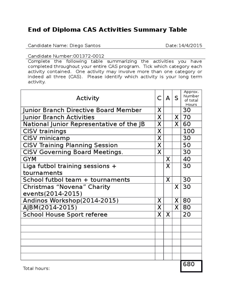 End of Diploma CAS Activities Summary Table | PDF