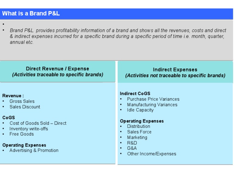 Brand P&L Explained | PDF | Business