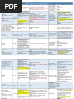 Drug Suffixes Cheat Sheet Sorted Alphabetically | PDF | Heart Failure ...
