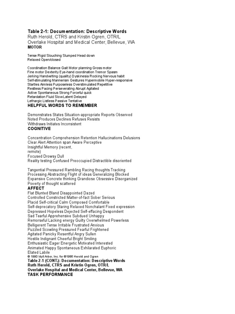 Mood and Affect Descriptive Words List | PDF | Cognitive Science ...