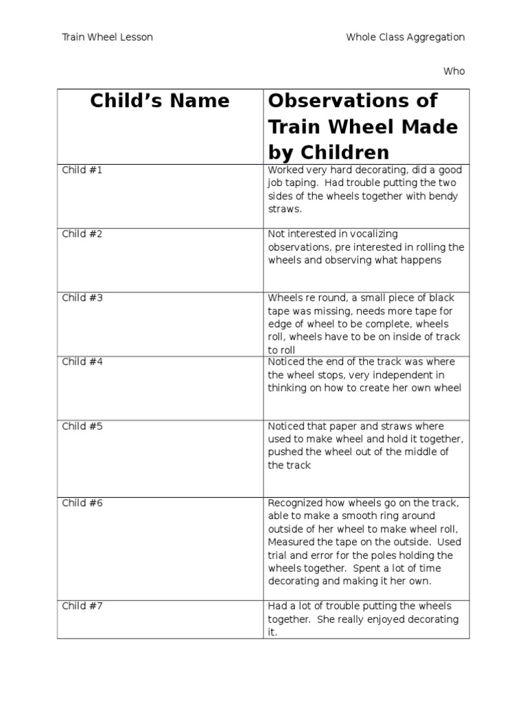 Train Wheel Lesson Observations | PDF
