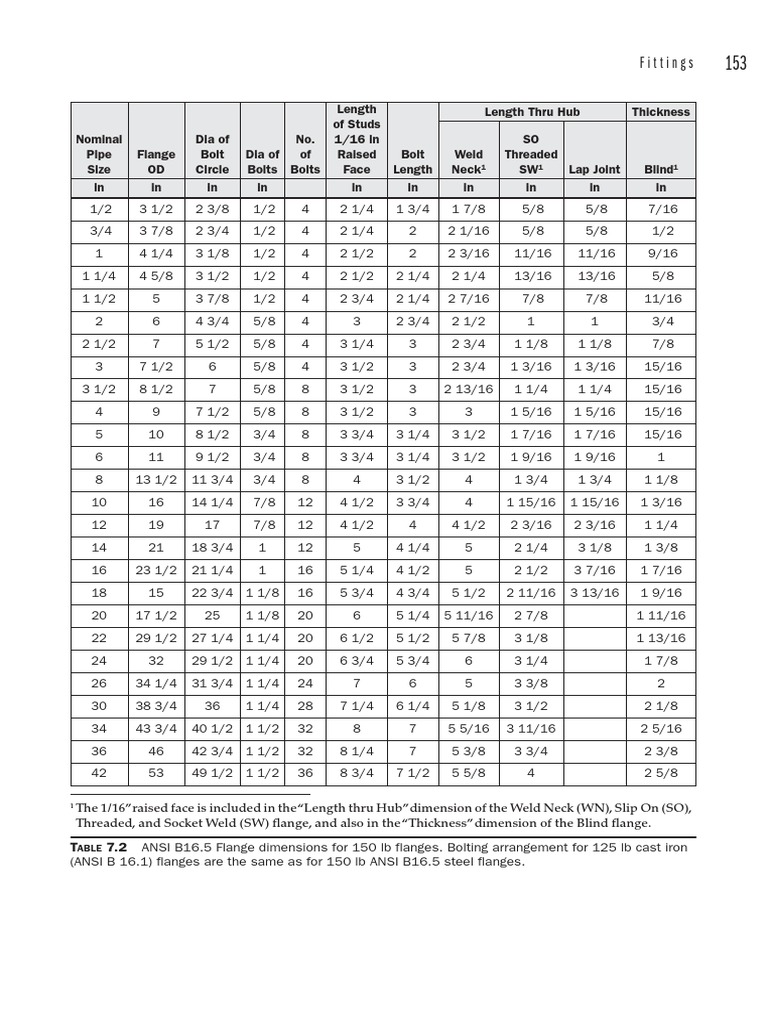Clasificacion de Bridas ANSI | PDF | Pipe (Fluid Conveyance) | Plumbing