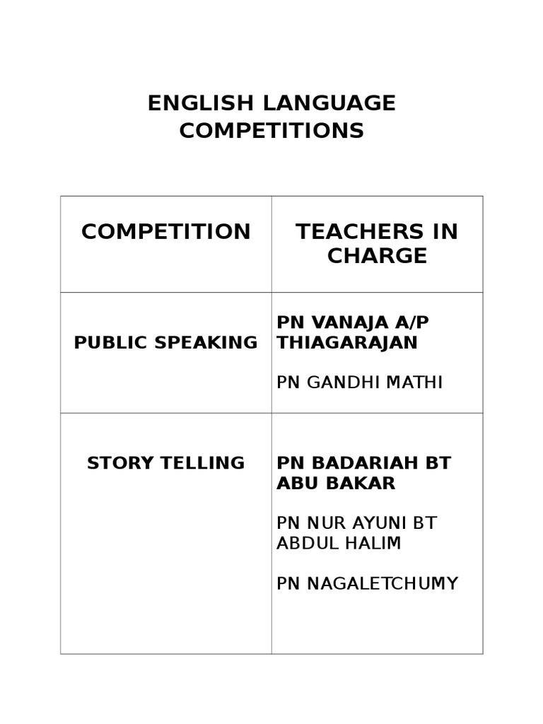 English Language Competitions Overview | PDF | Cooking, Food & Wine