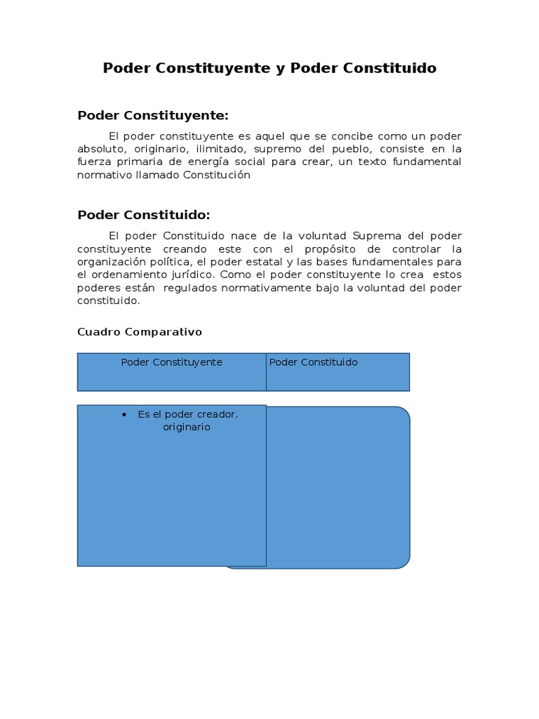 Que Es El Poder Constituyente Originario Y Constituido - Descargar Mp3