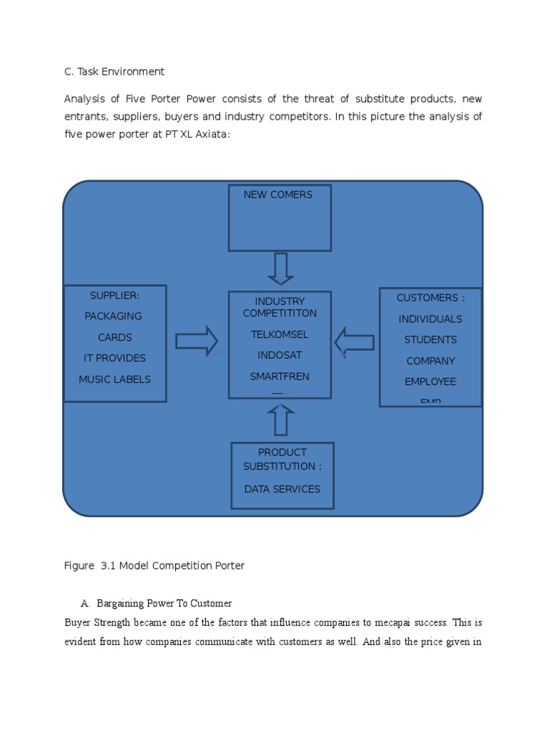 Task Environment | Competition | Innovation