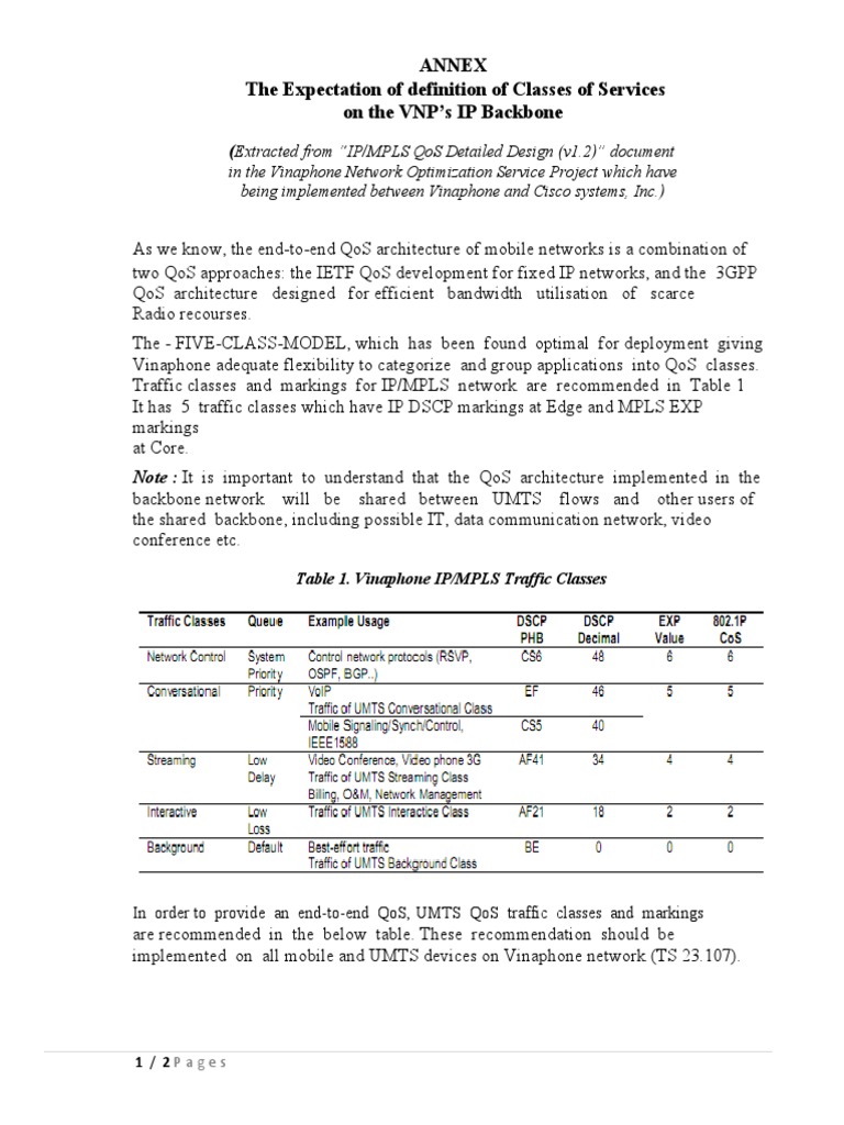 Annex The Expectation of Definition of Classes of Services On The VNP's ...