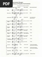 Concert Pitch - Instrument Transposition Chart | PDF | Clef | Pitch (Music)
