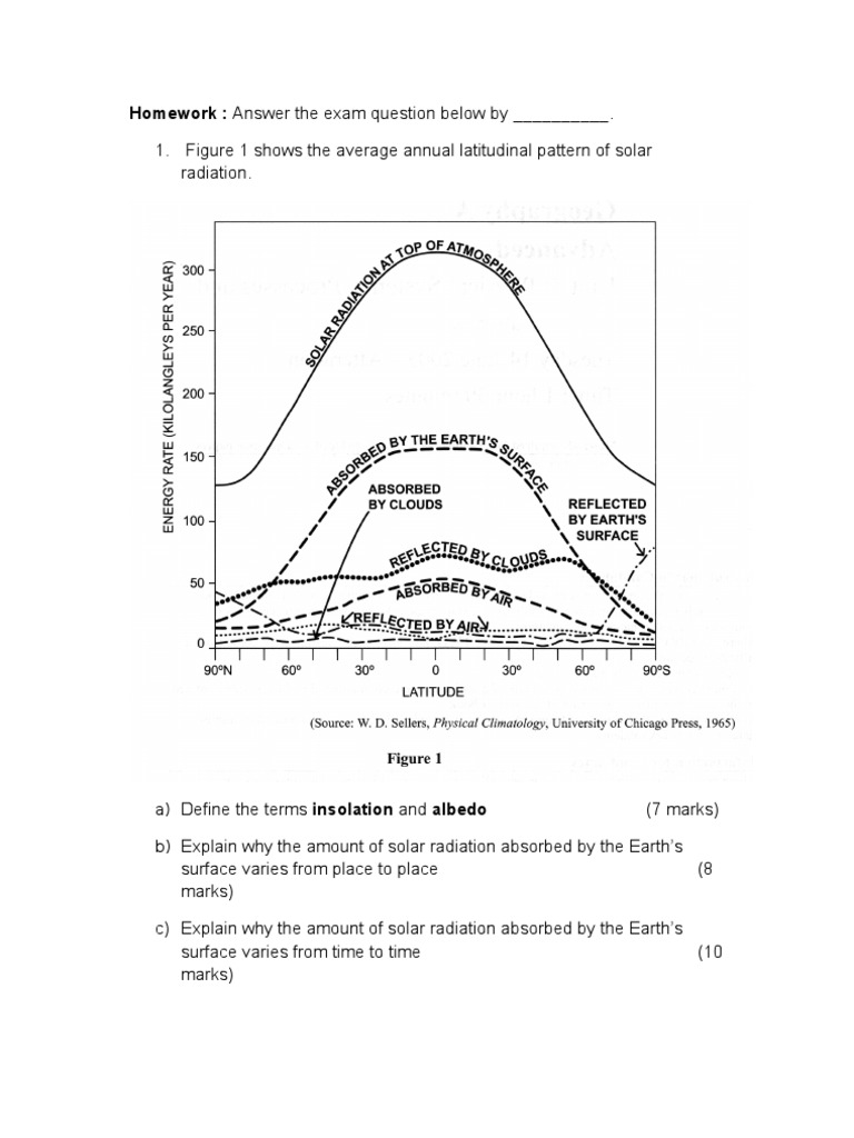 Albedo and Insolation Variations | PDF