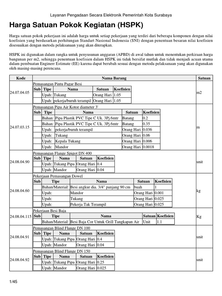 HSPK Jawa Timur 2015 | PDF