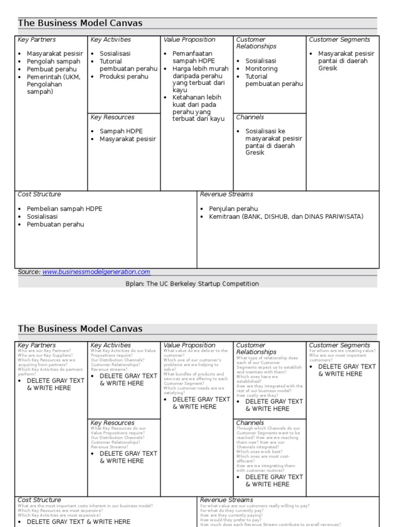 Model Canvas | PDF | Business Model | Corporate Jargon
