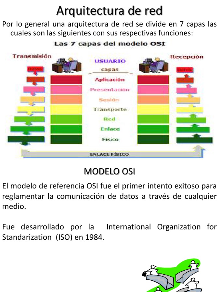 Las 7 Capas del Modelo OSI | PDF | Modelo osi | Protocolos de internet