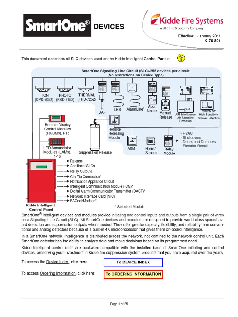SmartOne Devices | PDF