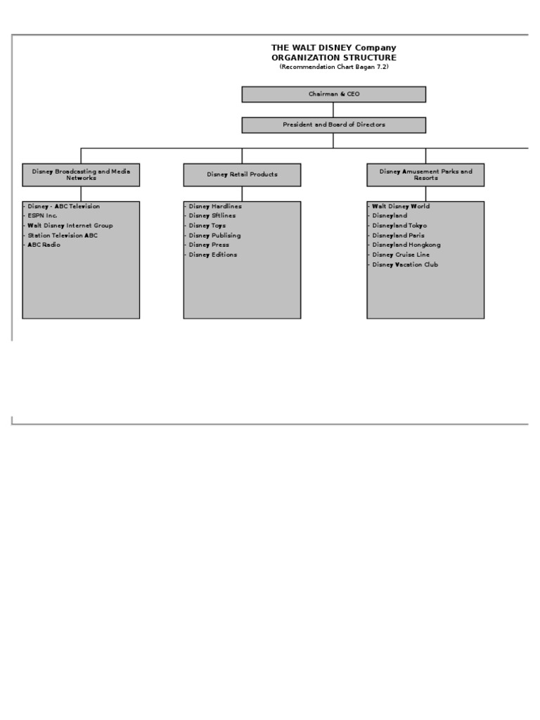 The Walt Disney Company Organization Structure: (Recommendation Chart ...
