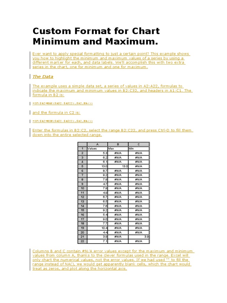GRÁFICO-Chart Minimum and Maximum | PDF | Chart | Computing