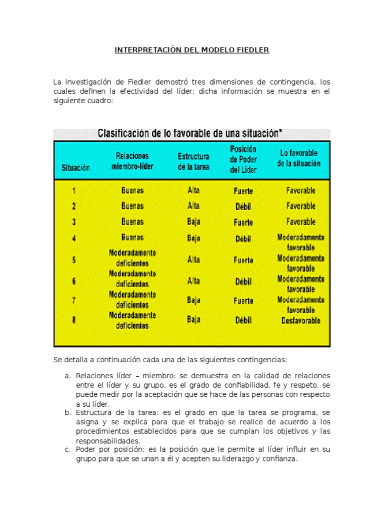 Interpretación Del Modelo Fiedler | Liderazgo | Calidad (comercial)