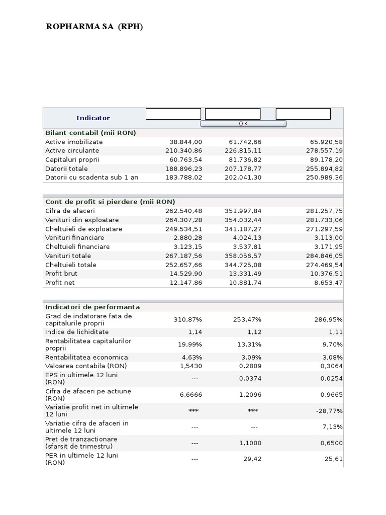 Ropharma Sa | PDF