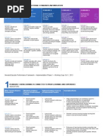 Sna 1&2 | PDF | Learning | Teachers