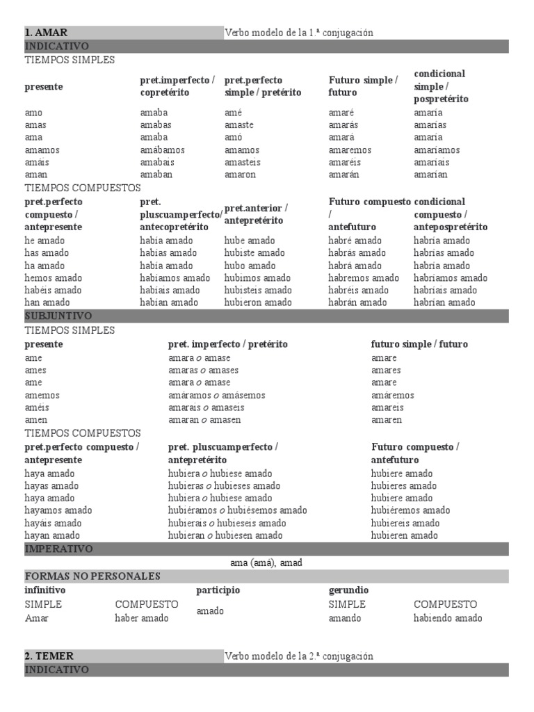 Tiempos Verbales | Conjugación gramatical | Tipología Lingüística