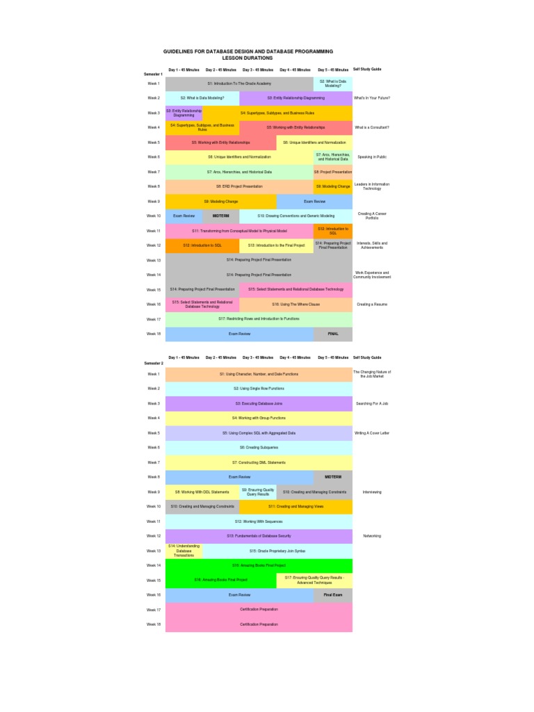 2013-2014 DD Course Map Section Names | PDF | Relational Database ...