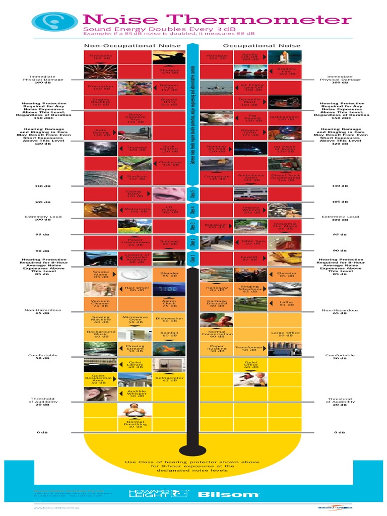 Noise Thermometer | Noise | Decibel