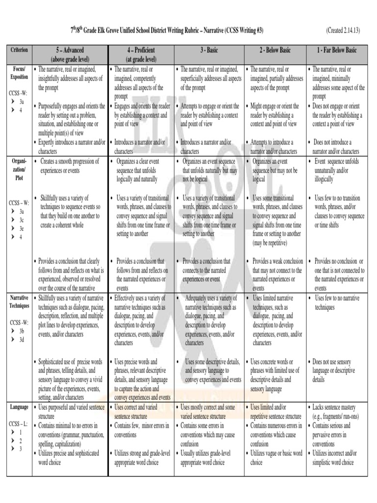 7 8 Narrative Rubric For - 27qe5vd | PDF | English Language | English ...