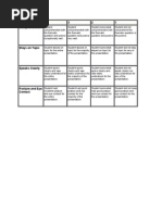 Constellation Project Grading Rubric | PDF