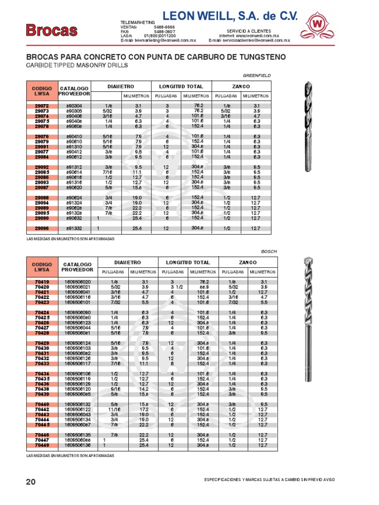 Tabla De Brocas Numeros Y Letras