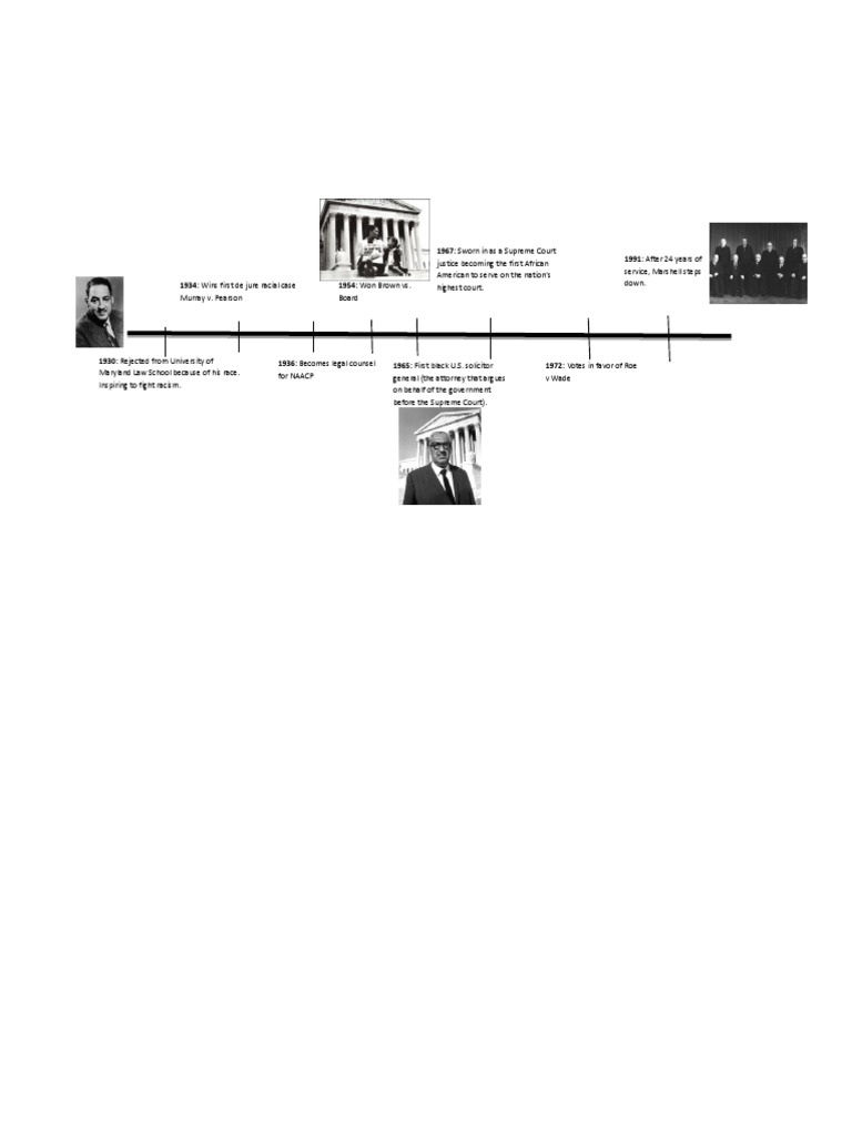 Landmark Achievements of Thurgood Marshall | PDF