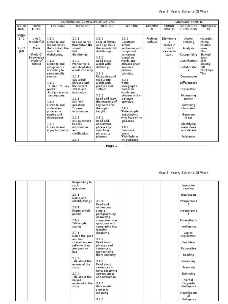 Yearly Schemeof Work Year 6 | PDF | Reading Comprehension | Question
