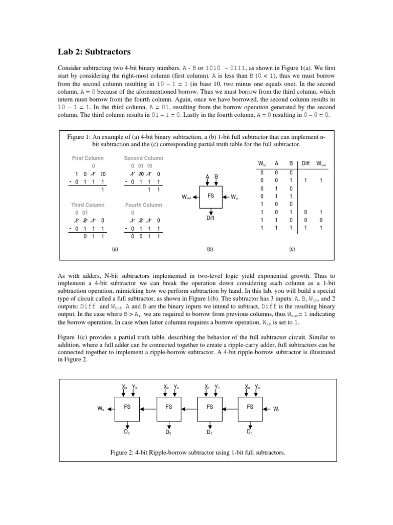Full Subtractor | Digital Electronics | Arithmetic